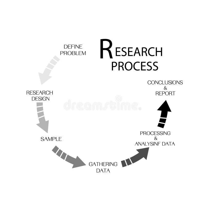 Quantitative Research Design