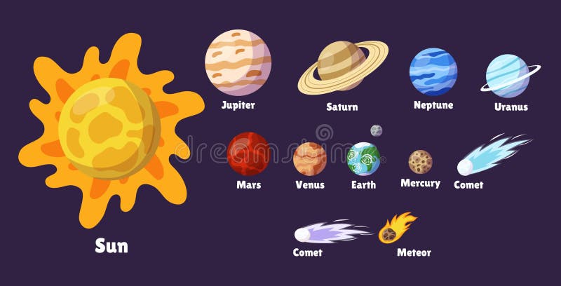 Set of Solar System Planets Elements for Educational Infographic. Space ...
