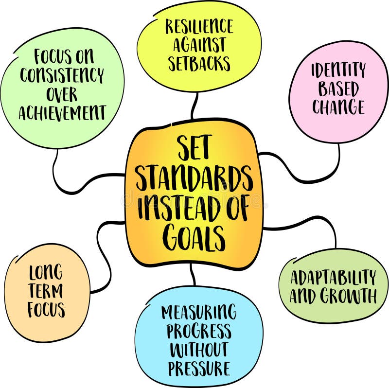 Ongoing Expectations Stock Illustrations – 8 Ongoing Expectations Stock ...