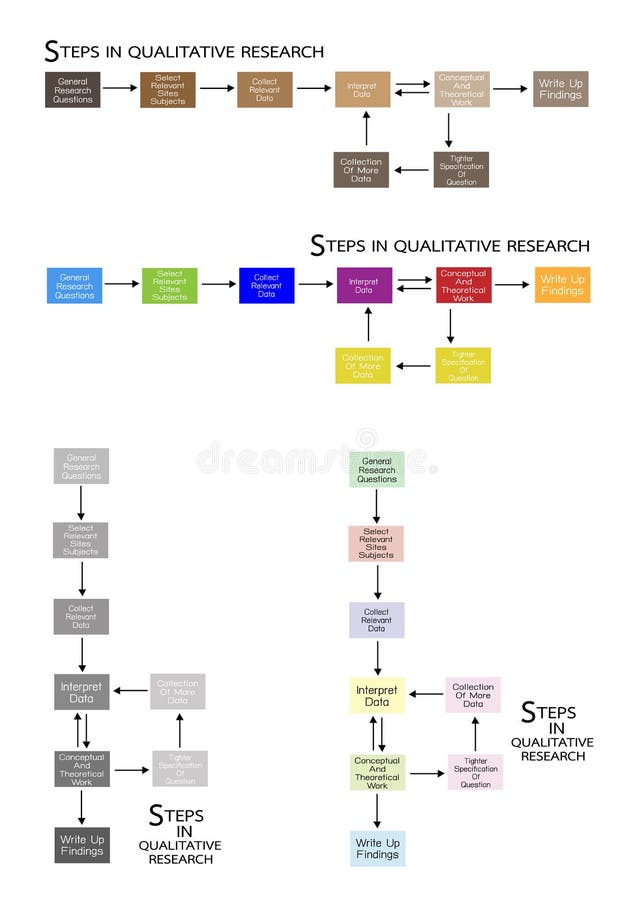 Set of 8 Step in Qualitative Research Process. Stock Vector ...