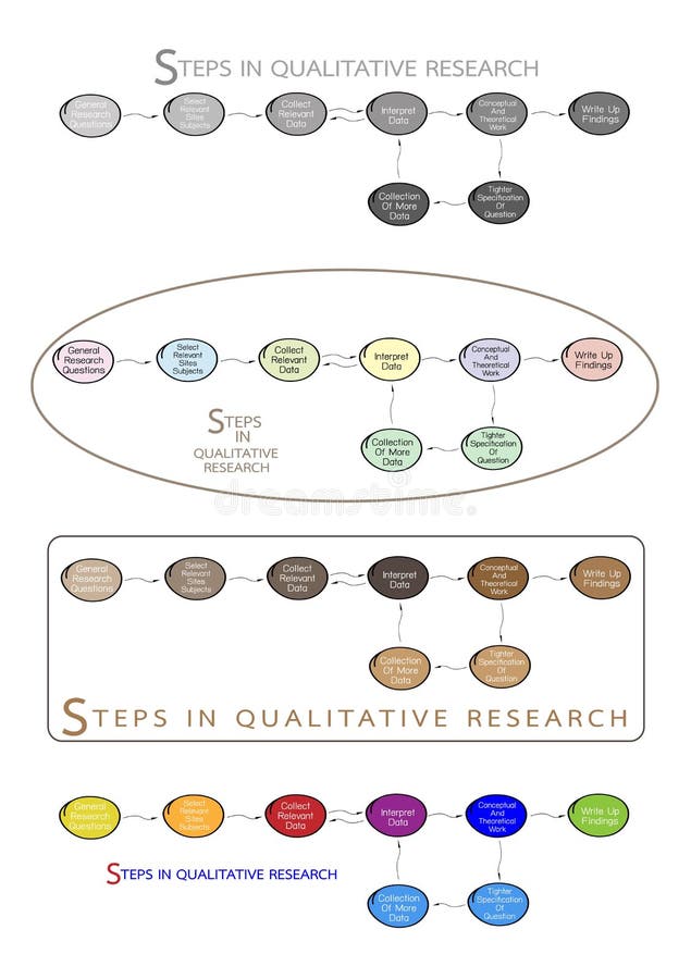 Set of 8 Step in Qualitative Research Process. Stock Vector ...