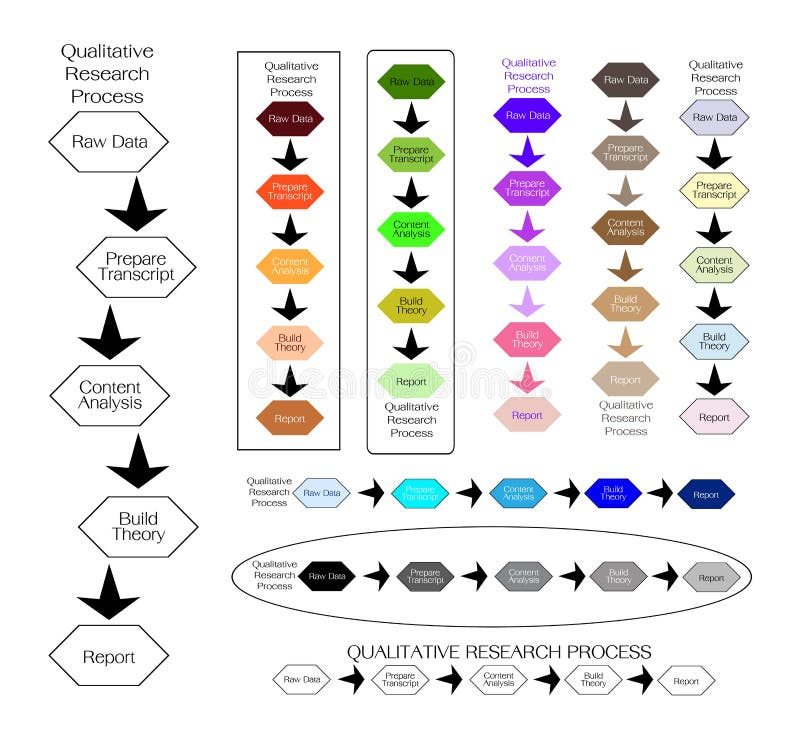 Set of 5 Step in Qualitative Research Process Stock Vector ...
