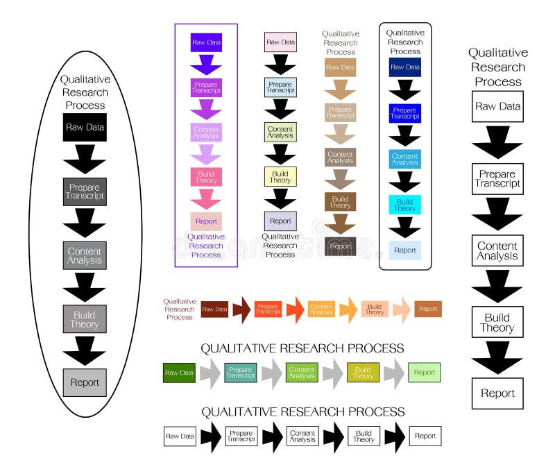 Set of 5 Step in Qualitative Research Process Stock Vector ...