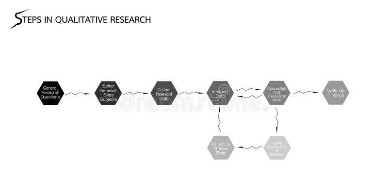 Qualitative Research Methods Stock Illustrations – 284 Qualitative ...