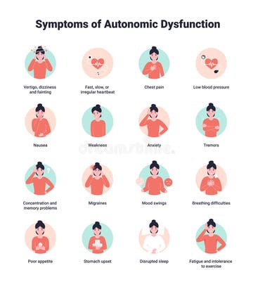 Set Symptoms of Autonomic Dysfunction Stock Vector - Illustration of ...