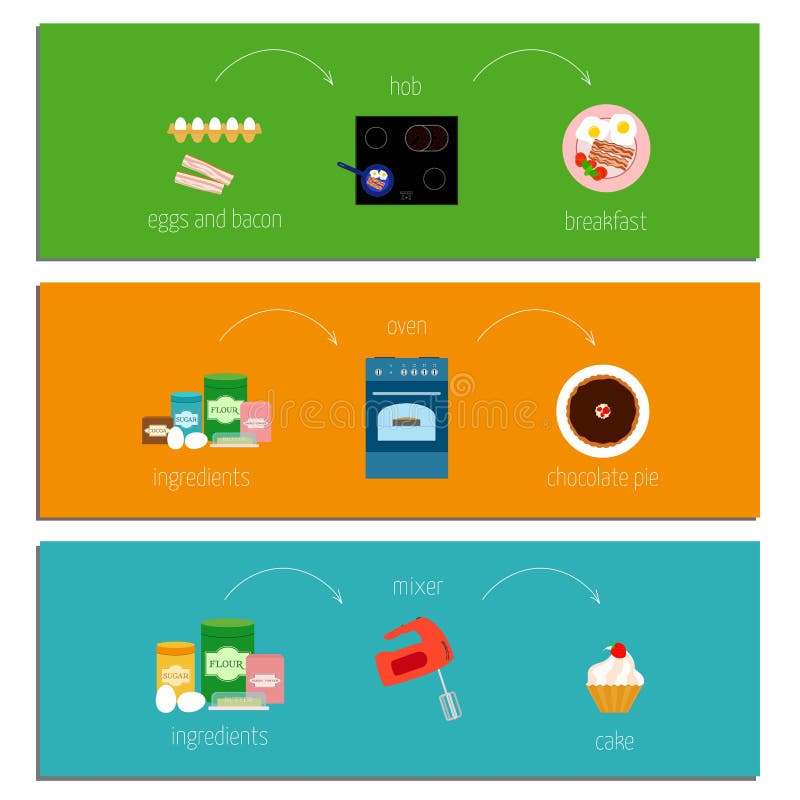 Chocolate Cake Recipe for Cooking at Home. Stock Vector - Illustration ...