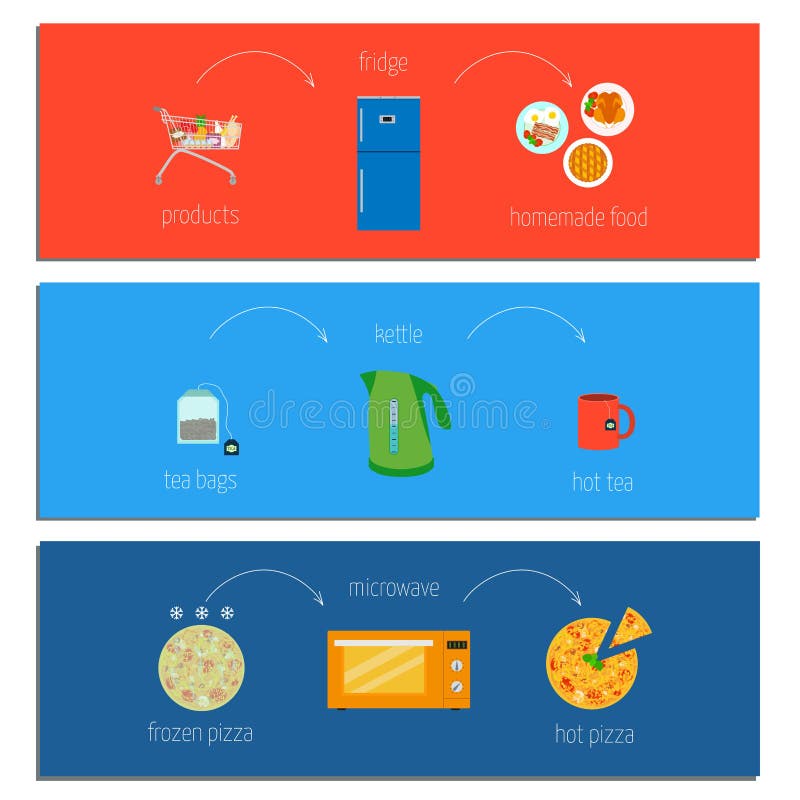 Set of Three Easy Recipe Instructions. Vector Illustration in a Flat ...