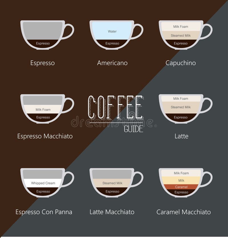 Set Types Coffee Info Graphic Stock Illustrations – 86 Set Types Coffee ...