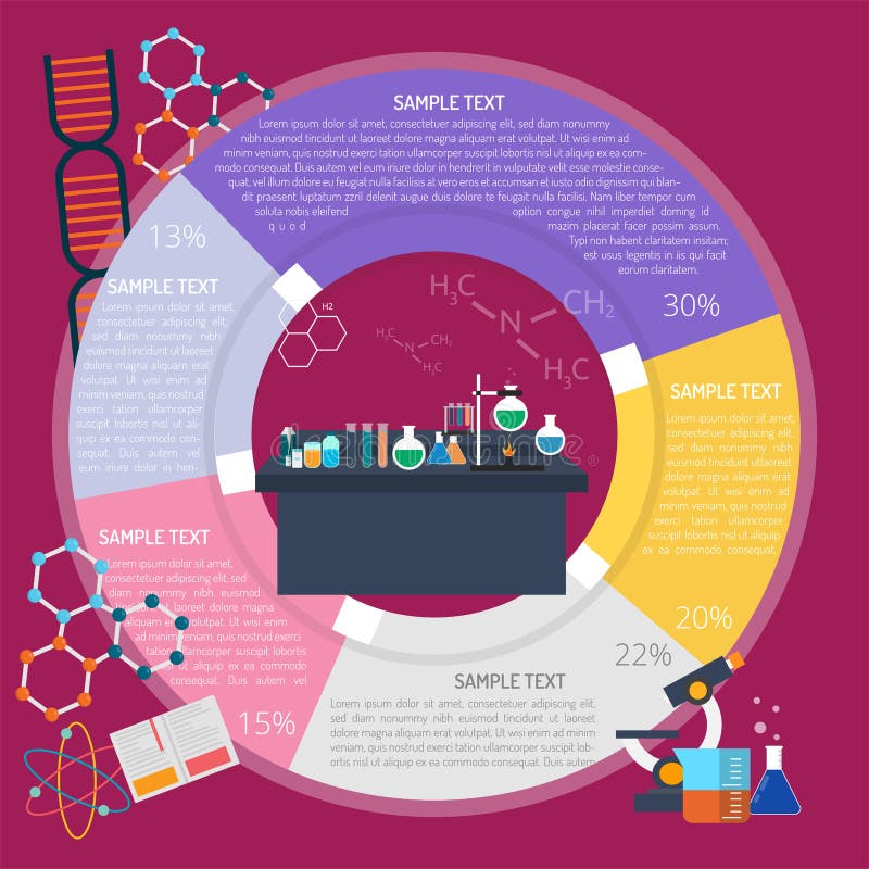 Laboratory Infographic stock vector. Illustration of chemistry - 121456170