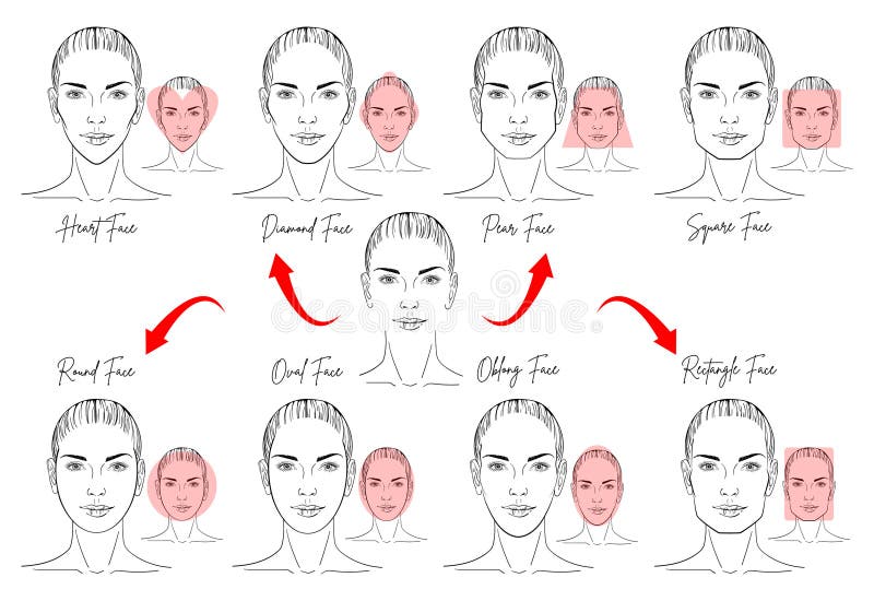 Set of Vector Face Shapes. Different Types of Face People Stock Vector ...