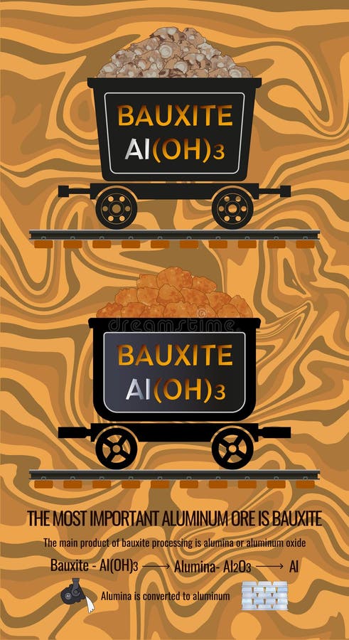 Bauxite Mining Stock Illustrations – 177 Bauxite Mining Stock ...