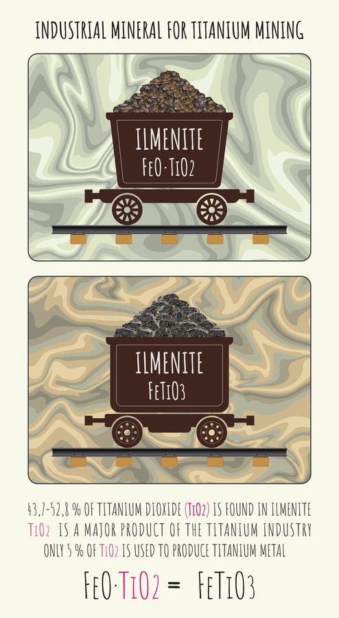 Set of Vector Illustrations of ILMENITE in Wheelbarrows. Titanium Ore ...