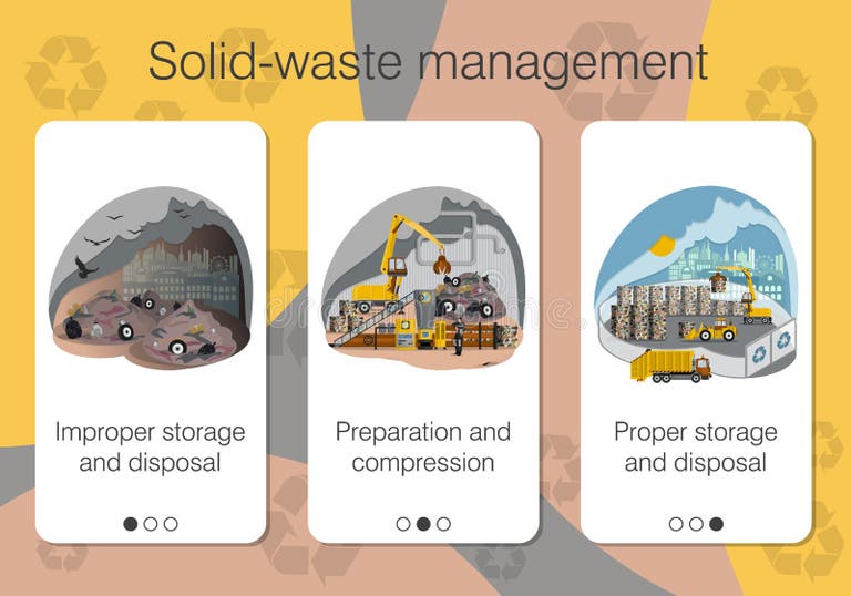 Set of Web Pages on Theme of Solid-waste Management. Compression and ...