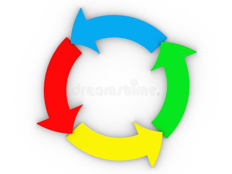 Setas Em Um Fluxo Do Círculo Ilustração Stock - Ilustração de elemento ...