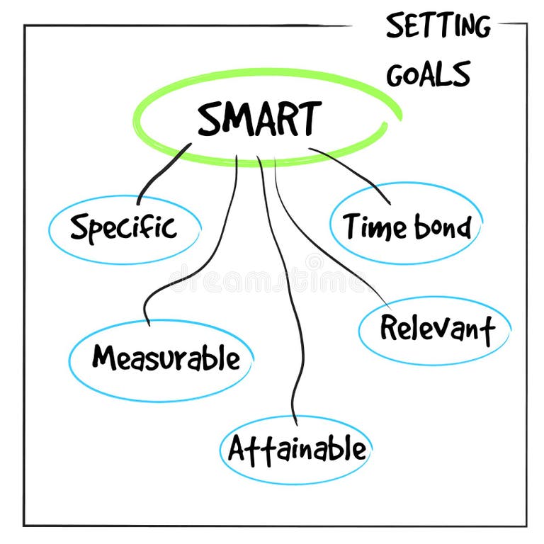 Map Goals Stock Illustrations – 3,504 Map Goals Stock Illustrations ...