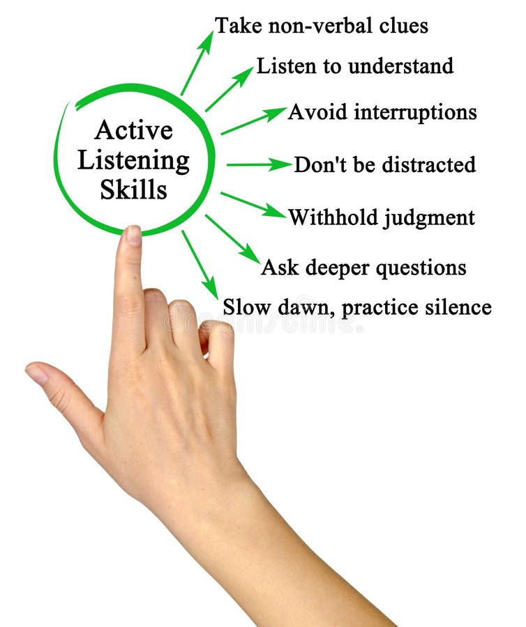 7 key active listening skills - natlomi