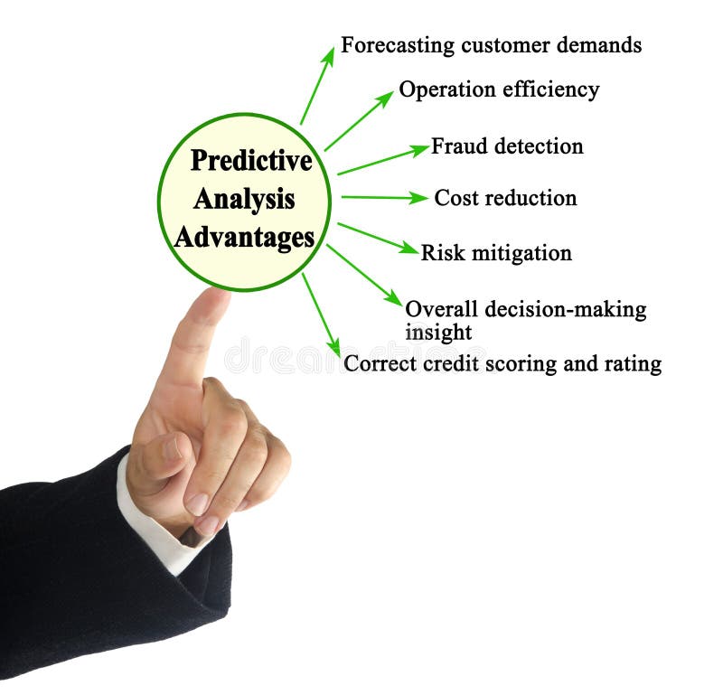 Advantages of Predictive Analysis Stock Image - Image of fraud ...