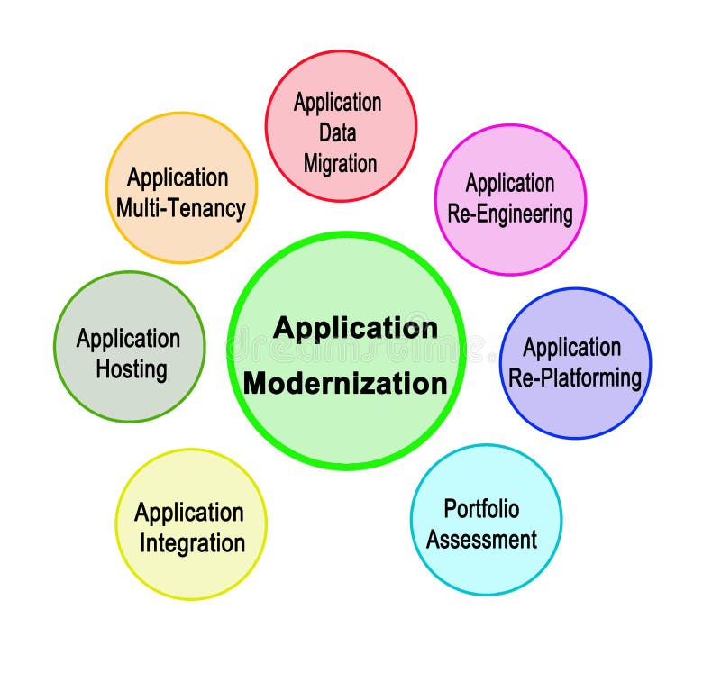 Approaches To Application Modernization Stock Illustration ...