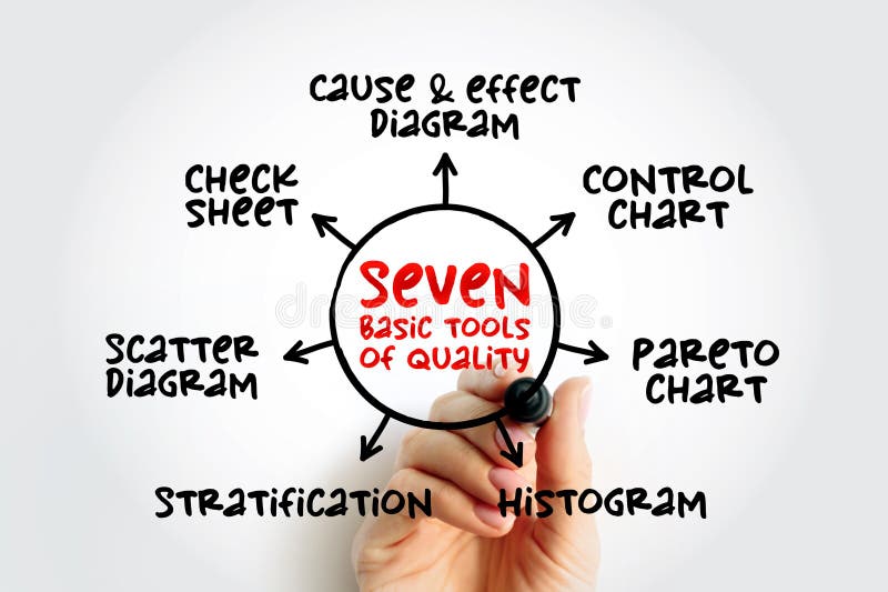 The Seven Basic Tools of Quality - Designation Given To a Fixed Set of ...