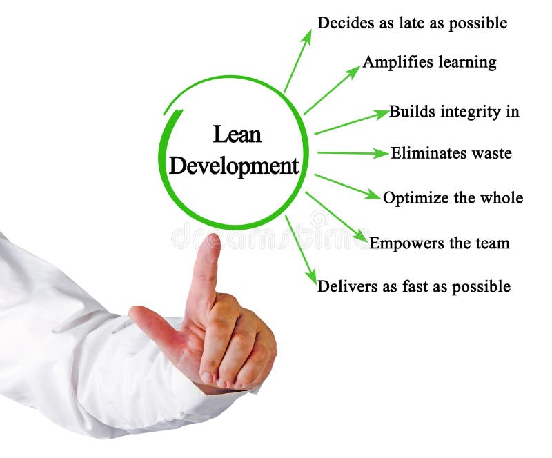 Benefits of Lean Development Stock Photo - Image of lean, empowers ...