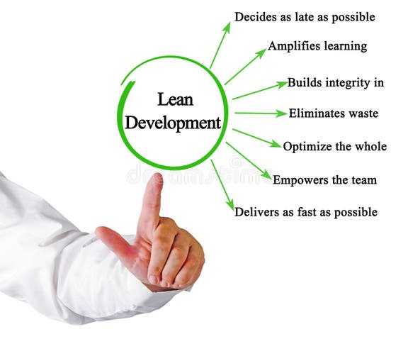 Benefits of Lean Development Stock Photo - Image of lean, empowers ...