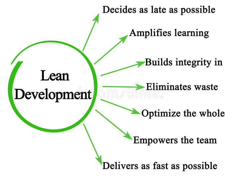 Benefits of Lean Development Stock Illustration - Illustration of ...