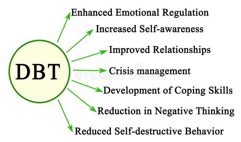 Dialectical Stock Illustrations – 79 Dialectical Stock Illustrations ...
