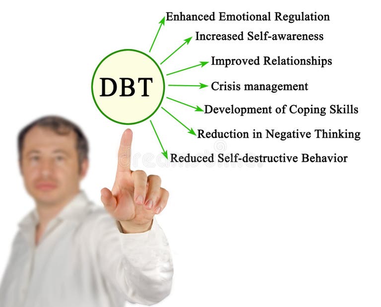 Benefits of Dialectical Behavior Therapy (DBT) Stock Image - Image of ...