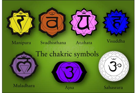 Svadhisthana Chakra Sanskrit Stock Illustrations – 316 Svadhisthana ...