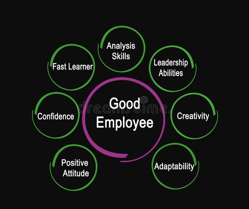 Characteristics of Good Team Member Stock Illustration - Illustration ...