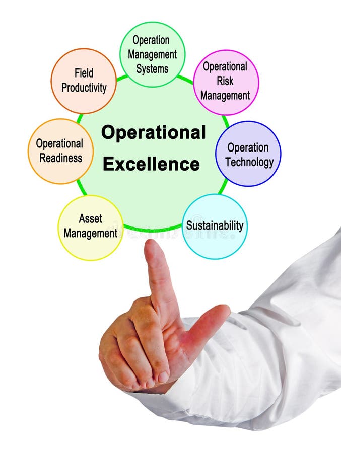 Characteristics of Operational Excellence Stock Photo - Image of ...
