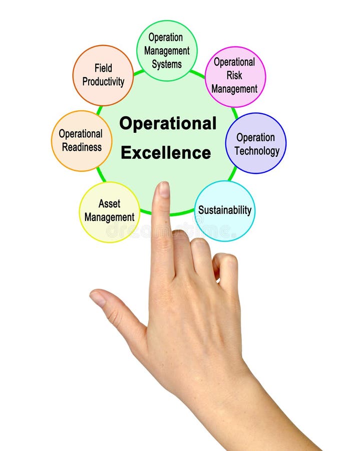 288 Operational Excellence Stock Photos - Free & Royalty-Free Stock ...