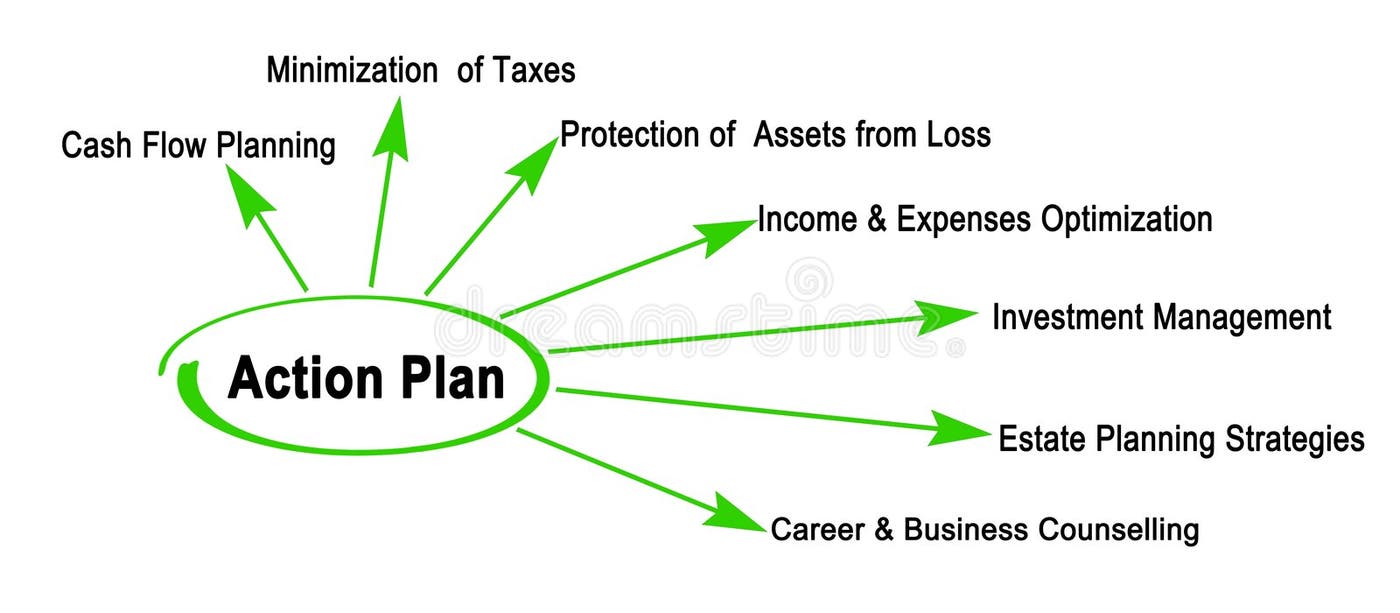 Minimization Flow Stock Illustrations – 11 Minimization Flow Stock ...