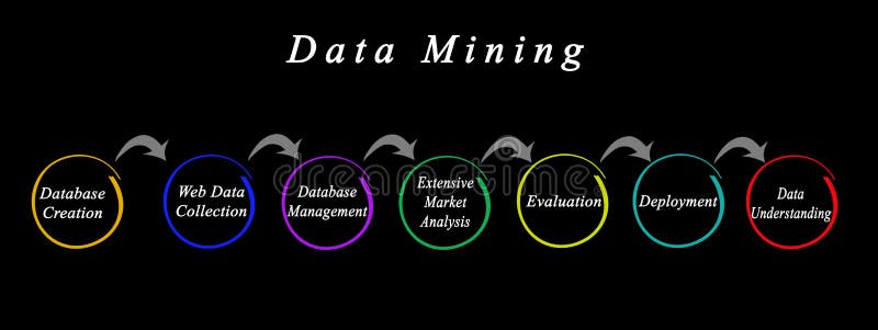 Components of Data Governance Stock Illustration - Illustration of ... Components of Data Governance Stock Illustration - Illustration of ...
