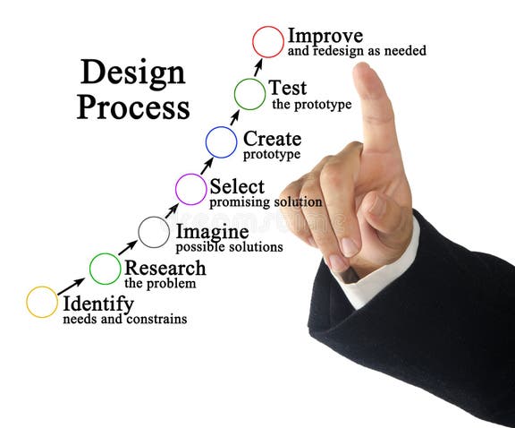 Components of Design Process Stock Image - Image of constrains, needed ...
