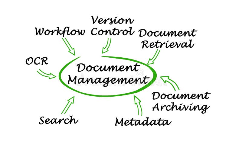 Components of Document Management Stock Illustration - Illustration of ...