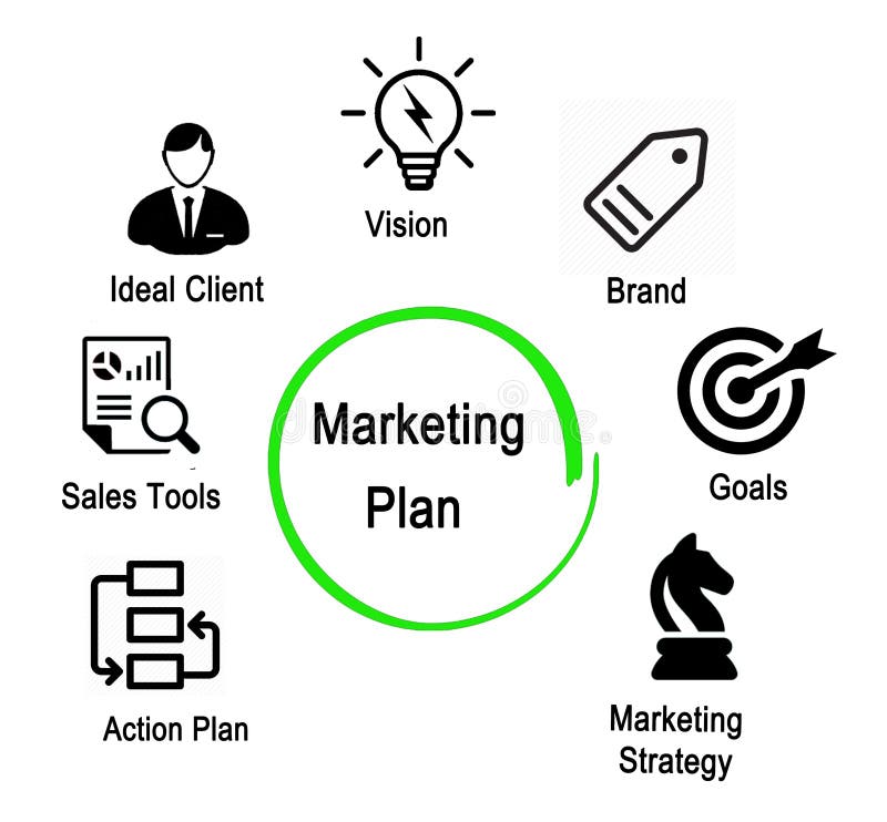 Components of Marketing Plan Stock Illustration - Illustration of ... Components of Marketing Plan Stock Illustration - Illustration of ...
