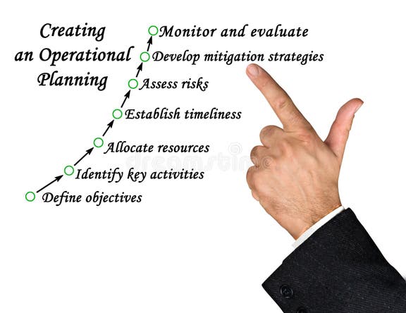Components of Operational Planning Stock Image - Image of objectives ...