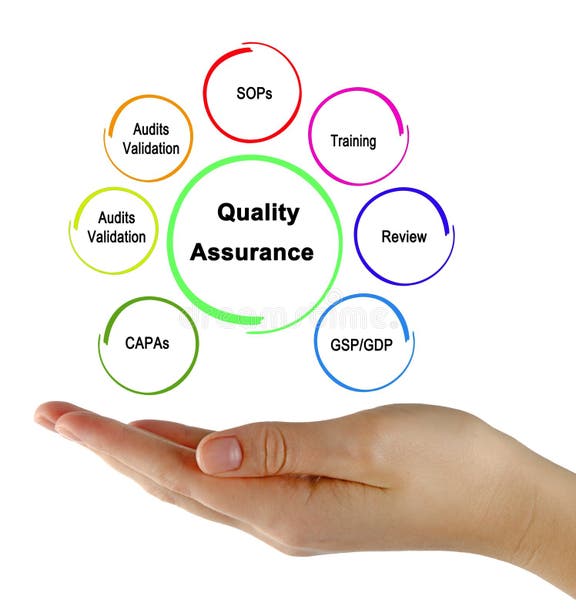 Components of Quality Assurance Stock Image - Image of diagram ...