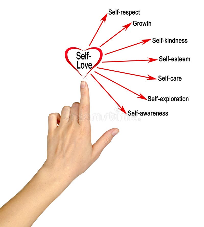 Components of Self - Love stock illustration. Illustration of selflove ...