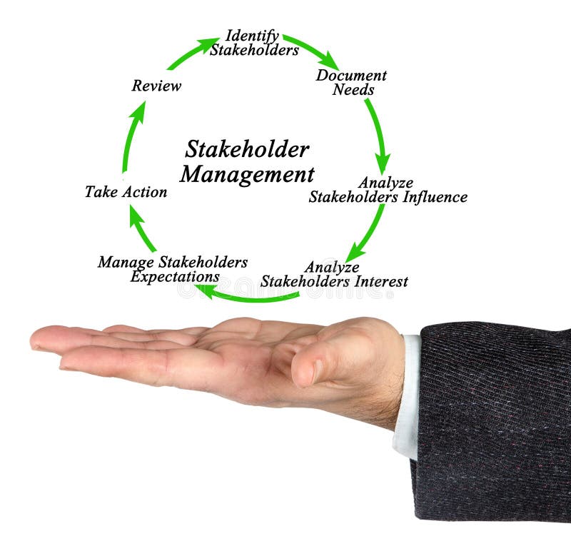 Components of Stakeholder Management Stock Photo - Image of level ...