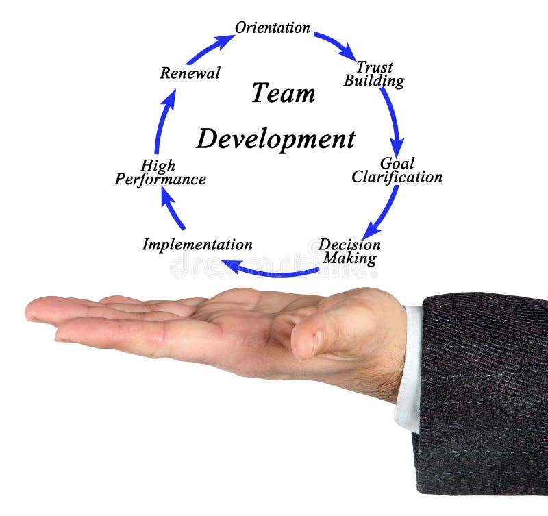 Team Development stock image. Image of orientation, team - 240650547