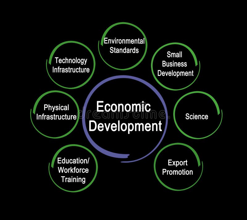 Drivers of Economic Development Stock Photo - Image of education ...