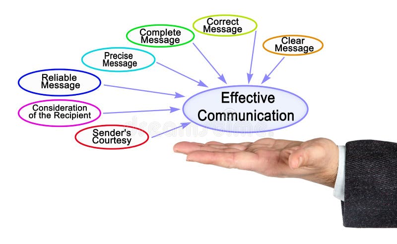 Drivers of Effective Communication Stock Photo - Image of complete ...
