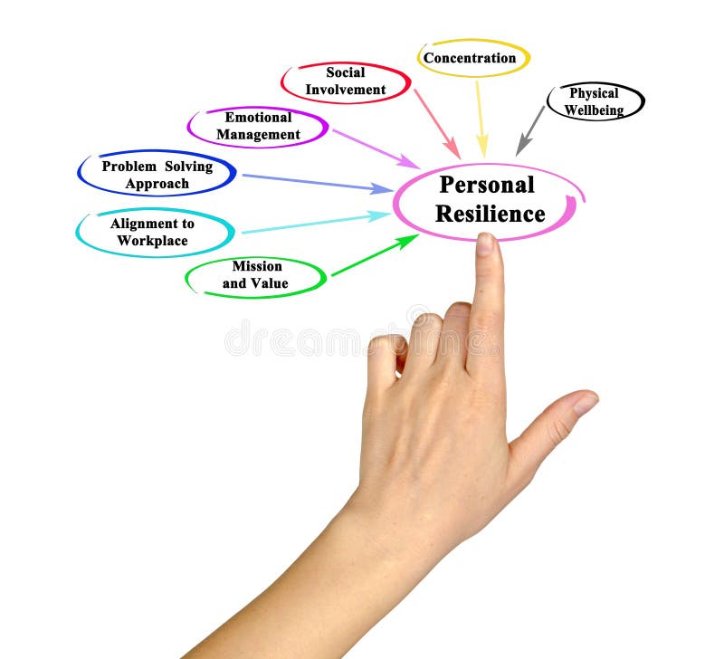 Drivers of Personal Resilience Stock Image - Image of woman, psychology ...