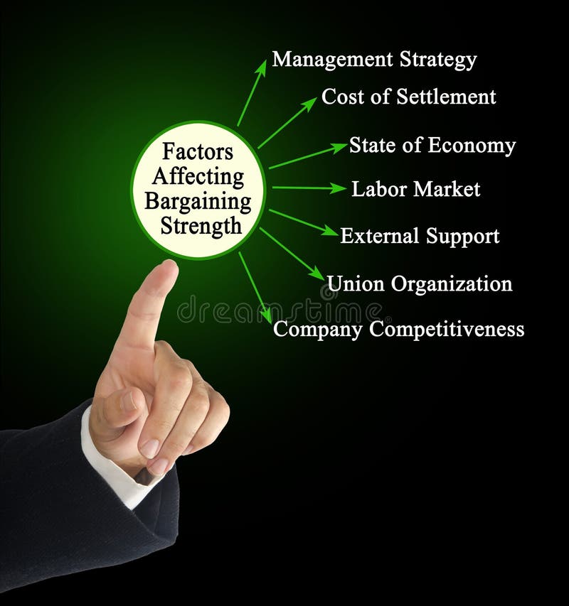 Factors Affecting Bargaining Strength Stock Photo - Image of management ...