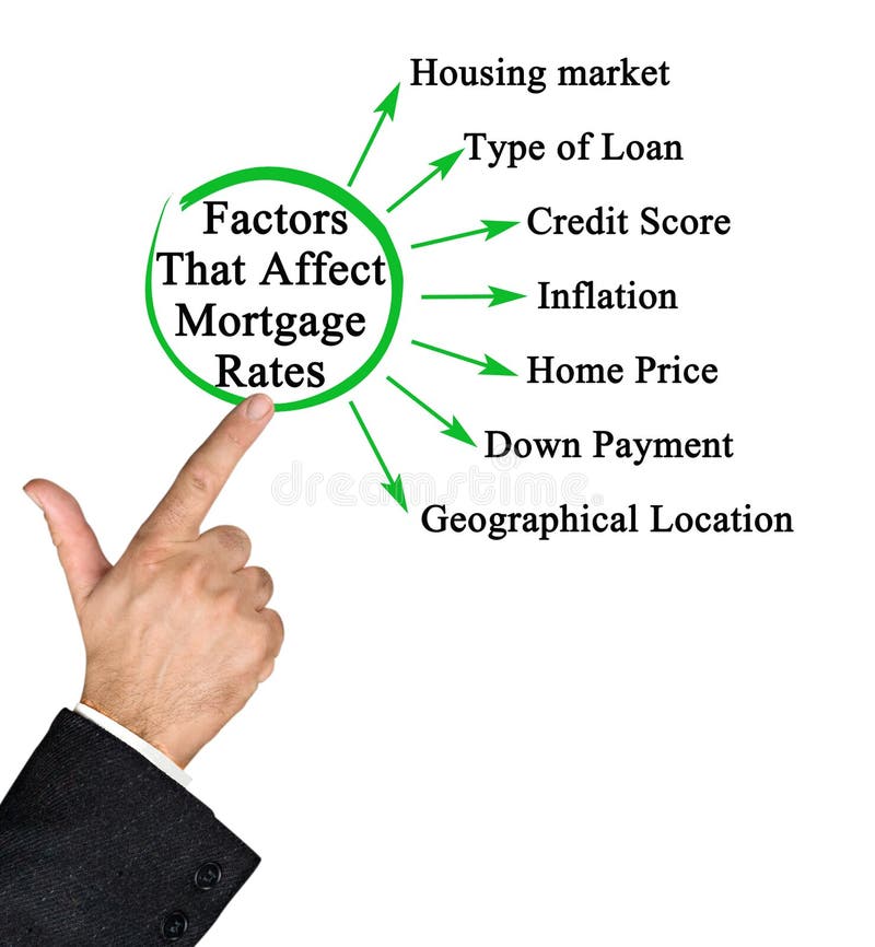 Factors Affecting Mortgage Rates Stock Image - Image of price, housing ...