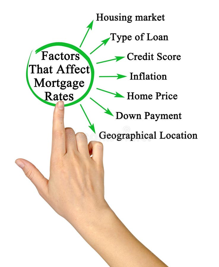 Factors Affecting Mortgage Rates Stock Image - Image of female, finger ...