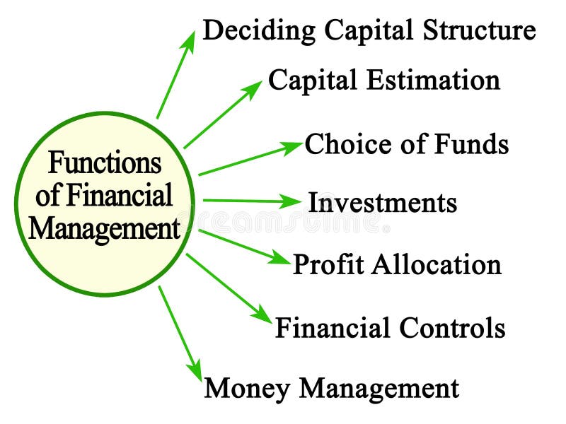 Finance Functions Stock Illustrations – 353 Finance Functions Stock ...