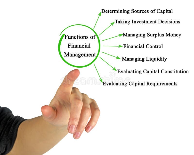 Functions of Financial Management Stock Image - Image of finance ...